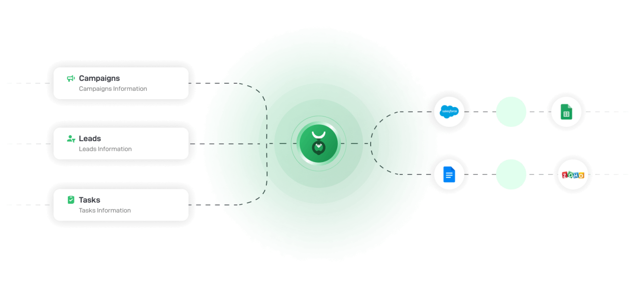 Knockio - Field Sales Platform & Door to Door Canvassing App