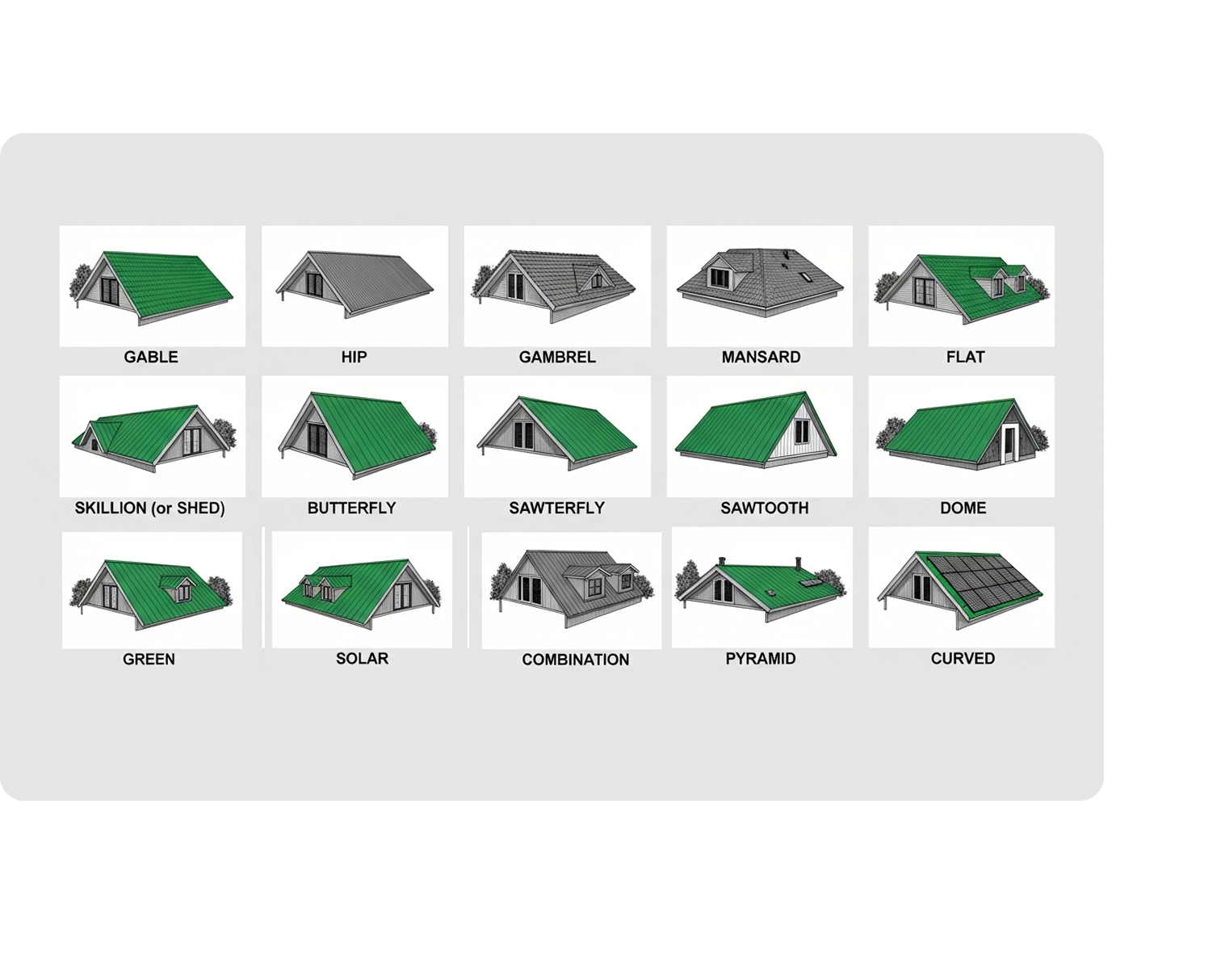 15 Types of Roofing in the USA - Knockio